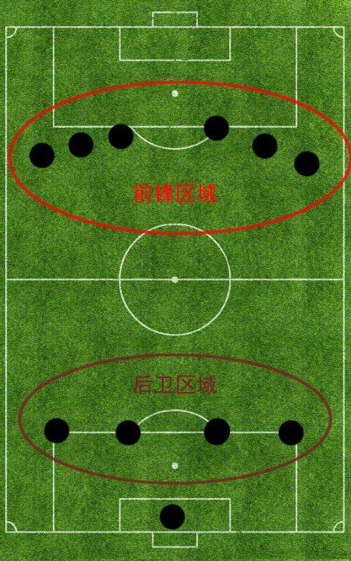 精解4231阵型的前世今生：起源于基辅，发扬于皇马