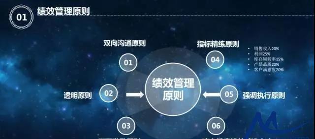 向IBM学绩效管理--PBC|绩效管理|指标|表格_新浪新闻
