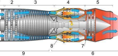 涡扇发动机、涡轴发动机、涡喷发动机的区别是什么|发动机|涡轮|压气机_新浪新闻
