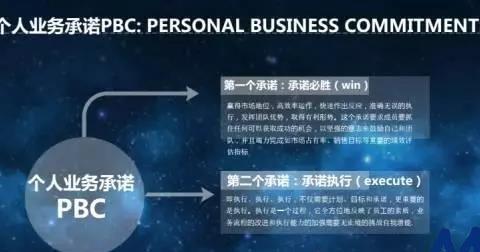 向IBM学绩效管理--PBC|绩效管理|指标|表格_新浪新闻