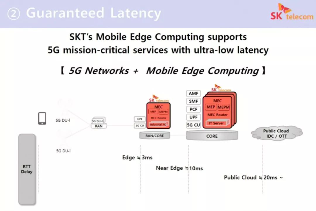 13张精华PPT，值得一看的5G战略_手机新浪网
