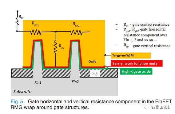 FinFET工艺适合做毫米波电路吗？__财经头条