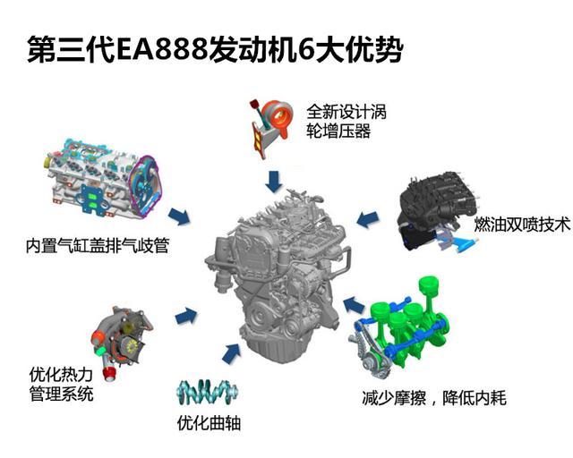 谁想到EA113衍生的EA211和EA888发动机，强到连大众都难以置信-新浪汽车