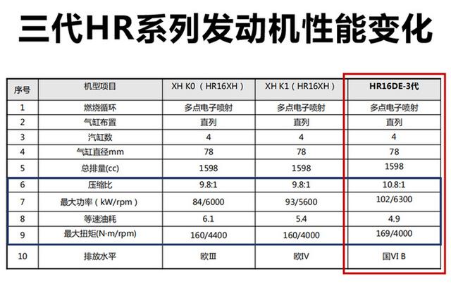 对日产第三代HR16发动机的深入了解-新浪汽车