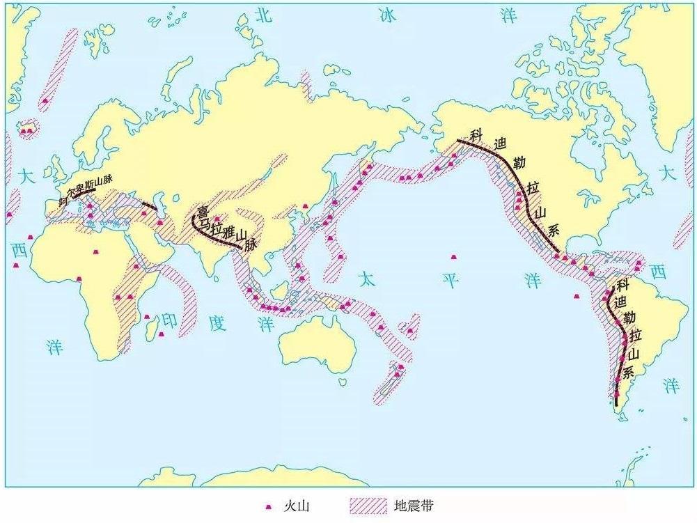 海拔八千多米高的喜马拉雅山脉是如何形成的？