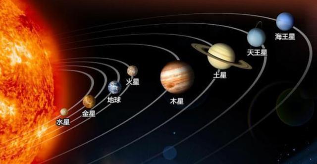 太阳系各大行星的主要参数