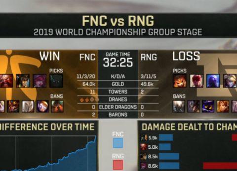 LOL：小虎瑞兹打出2.2K伤害，关键局0作为，赛后表示不会退役|瑞兹|退役|小组赛_新浪新闻