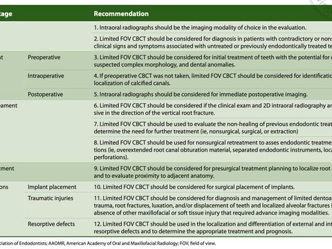AAE和AAOMR关于CBCT 使用指南 AAE AAOMR|视野|牙髓|拍摄_新浪新闻