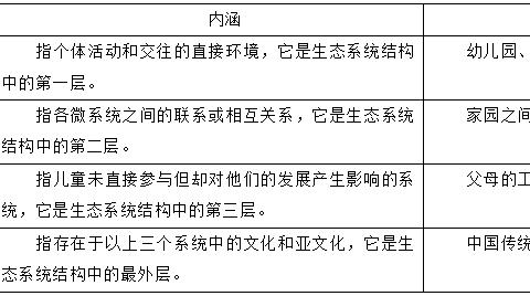 走进生态系统理论|生态系统|理论|系统_新浪新闻