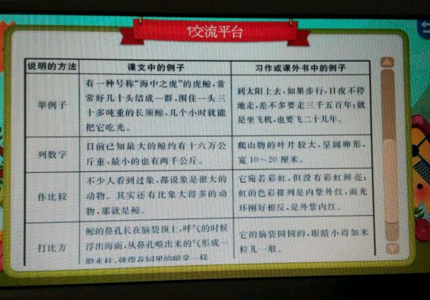 小学语文说明文中常见的说明方法