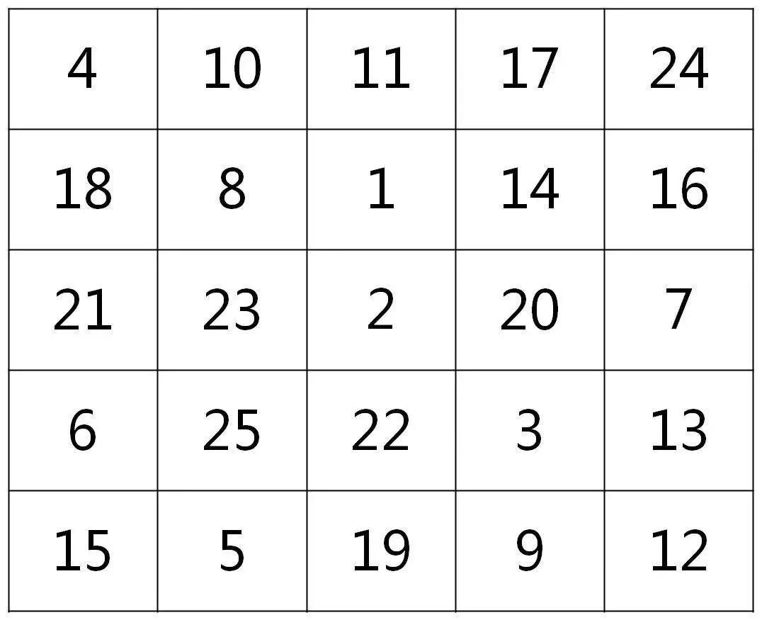 舒尔特方格，家长必收的注意力训练小游戏
