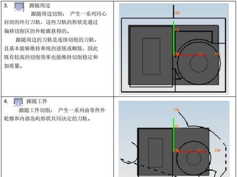 UG CAM编程参数详解，再没有比这个更详细的教程了！|编程|刀具|余量_新浪新闻