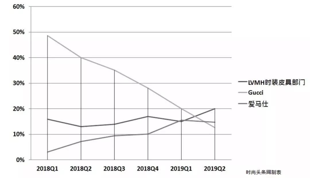1125亿！LV收购Tiffany，难道所有的奢侈品都要姓LV？__财经头条