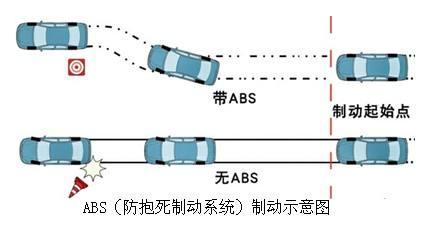 你知道吗？ABS系统竟然有如此作用！-新浪汽车
