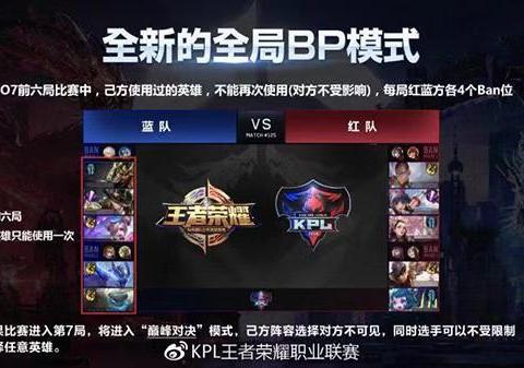 KPL公布BP新规则广受好评，“全局BP”你怎么看？|全局|阵容|对局_新浪新闻