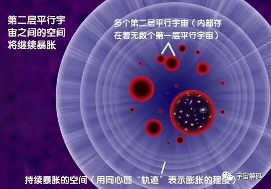 3种平行宇宙的“层次结构”|平行宇宙|宇宙|衰变_新浪新闻