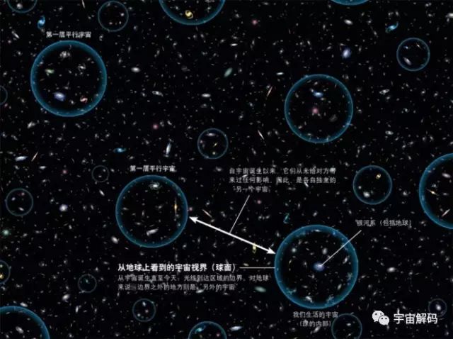 3种平行宇宙的“层次结构”|平行宇宙|宇宙|衰变_新浪新闻