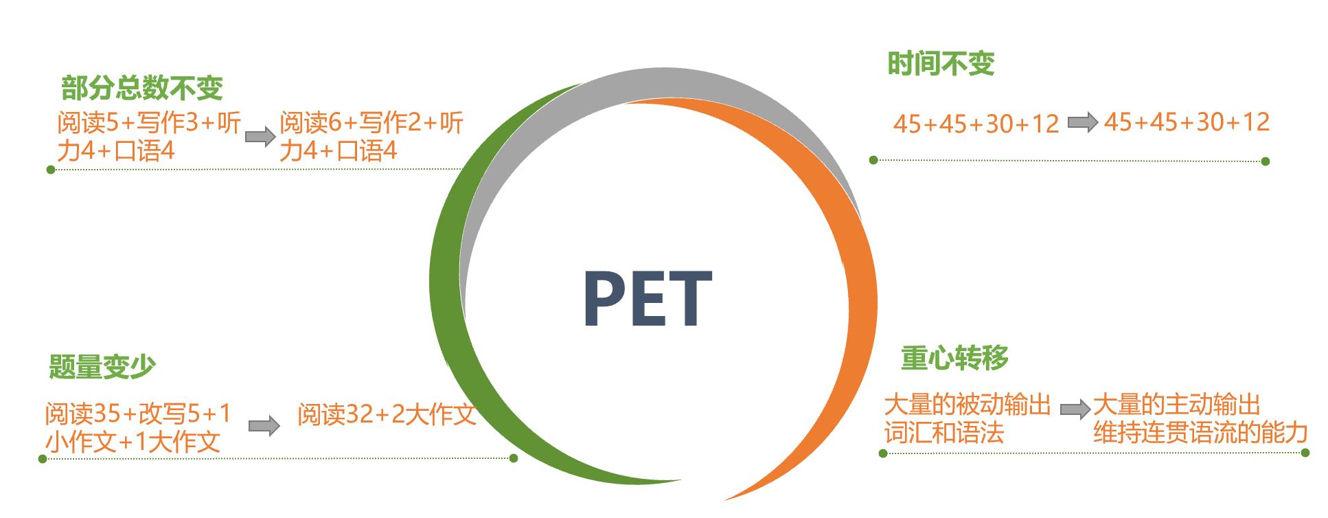 超全！2020年KET/PET备考指南