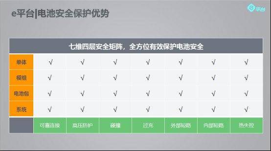 比亚迪e2 VS 北汽新能源EC5，10万级别电动车谁能抢占年轻阵地？-新浪汽车