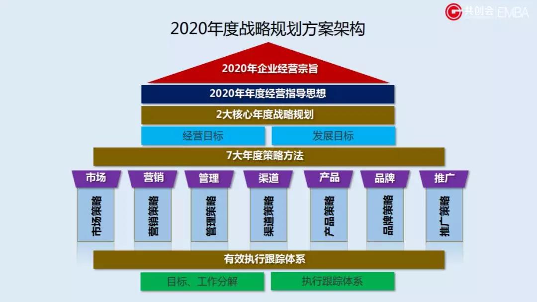 华为花3000万引进的BLM模型，2020企业战略盘点报导！|体系|战略|模型_新浪新闻