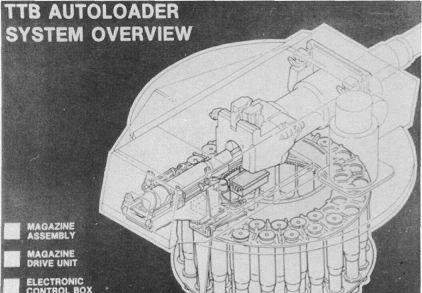 最早搞出尾仓自动装弹机的美国，为何至今还在用人工装填?|装弹机|坦克|弹药_新浪新闻