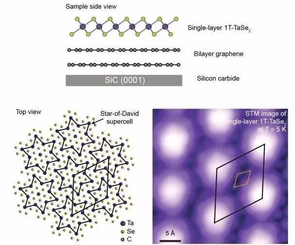 当材料内部电子相互作用时，会产生新的物理行为，如莫特绝缘体！|电子|绝缘体|莫特_新浪新闻