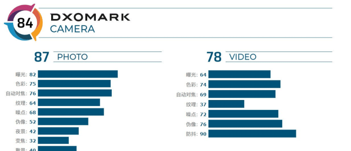 红米note8 Pro DXO公布，成绩不尽人意，高像素必须配备好的算法__财经头条