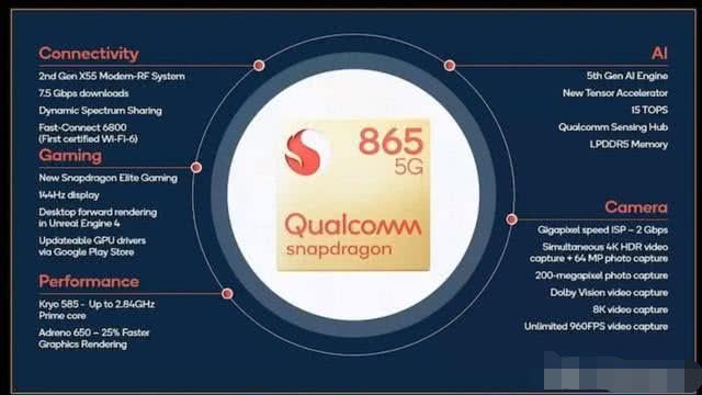 小米10：LPDDR5“外挂基带”5G芯片，还值得期待吗？__财经头条