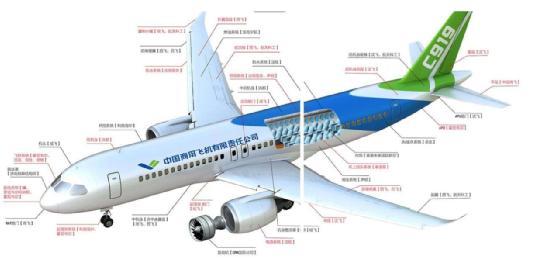 C929有多重要？全军航空崛起全靠它了，绝不能允许出现任何失败|电力|客机|发动机_新浪新闻