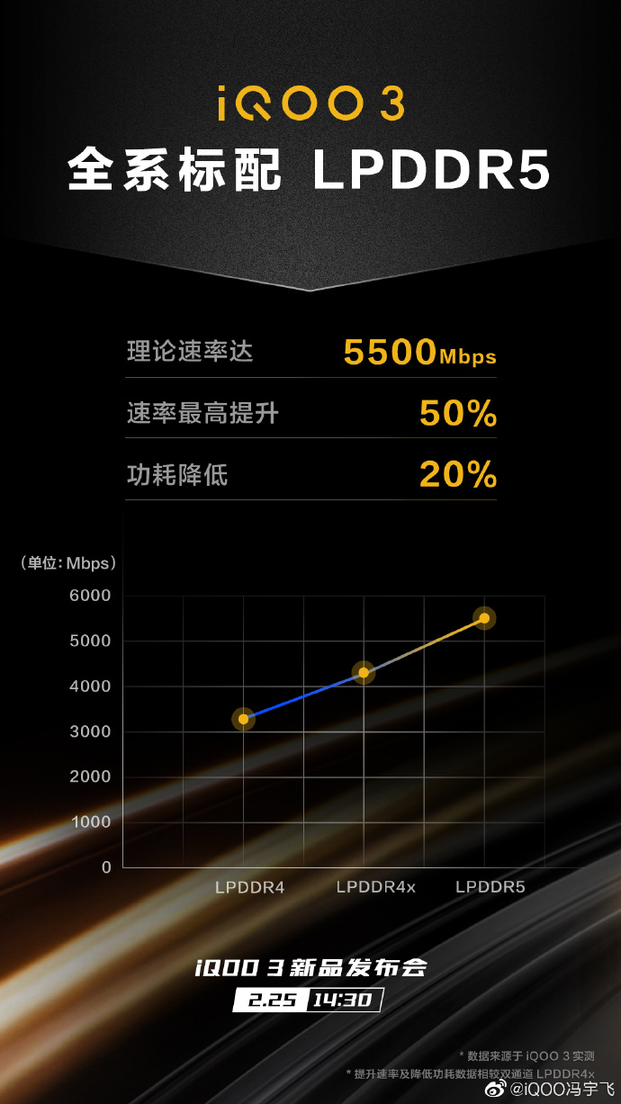 iQOO3敲定骁龙865+LPDDR5+UFS3.1，小米10还香吗？__财经头条