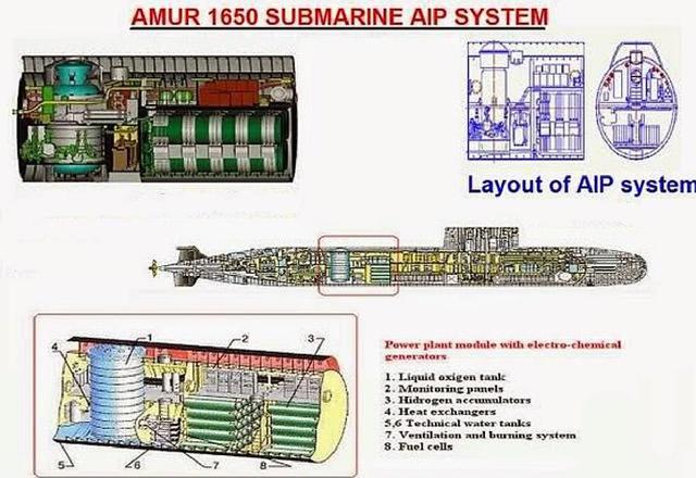 AIP潜艇，全球只有7个国能造！军事科技发达的美国也造不出