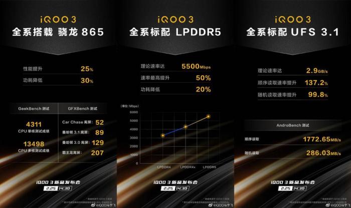 iQOO 3成为了KPL官方比赛用机，各大配置亮点抢先看__财经头条