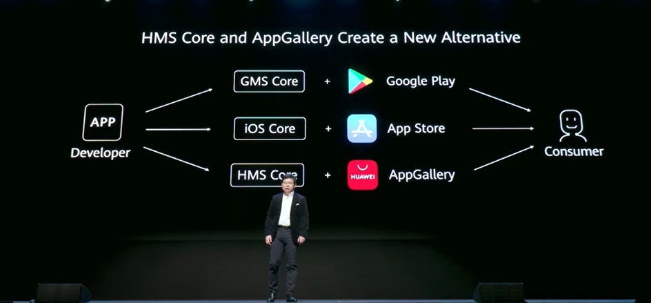 继GMS及iOS后，华为打造第三大生态系统“HMS”！__财经头条