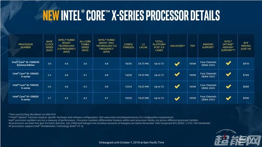 2020年度巨献：十款中高端CPU横评__财经头条