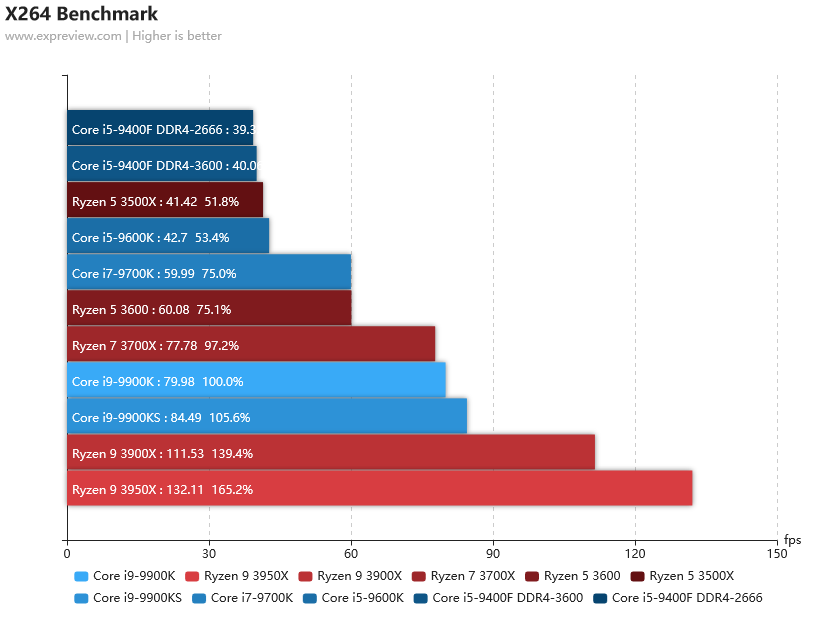 2020年度巨献：十款中高端CPU横评__财经头条