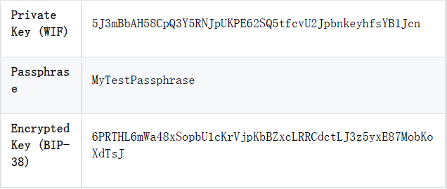 《精通比特币》英文版批注导读·第4章(2) 比特币地址__财经头条