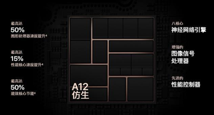 苹果A12安兔兔跑分36W，骁龙855和麒麟980有望超越__财经头条
