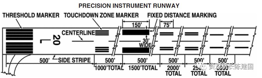 学习一下：这些机场瞄准点和接地带标志对吗？|接地带|标志|跑道_新浪新闻