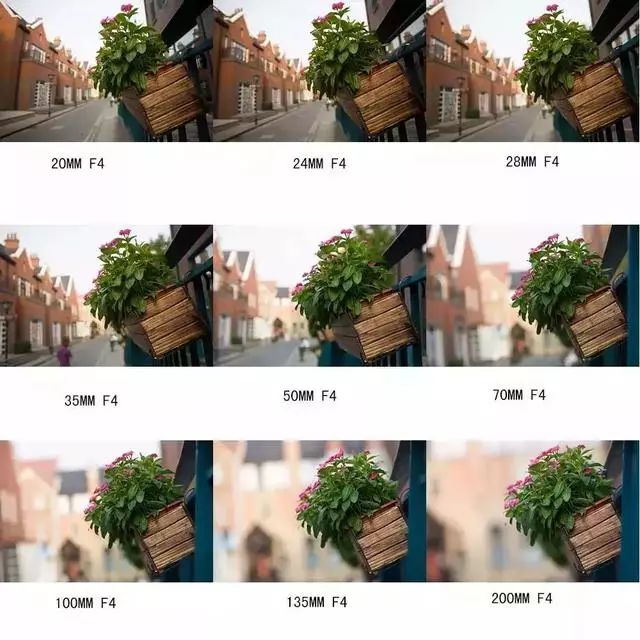 相机上的镜头焦距是干什么用的？|光圈|焦距|镜头_新浪新闻