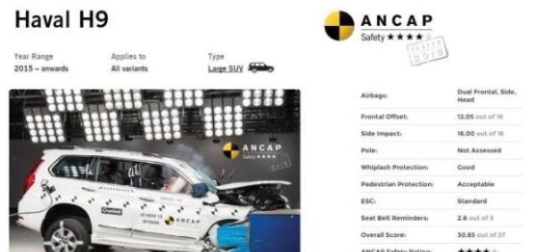 新突破！首款中国自主设计汽车获得国外ANCAP碰撞五星成绩！-新浪汽车