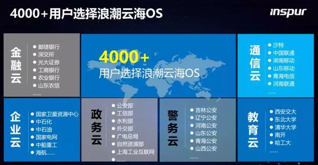云海OS 5.5的场景化之变：始于Openstack 并超越Openstack__财经头条