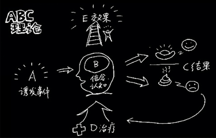 湖畔大学梁宁将情绪ABC理论喻人底层操作系统，比能力强大100倍