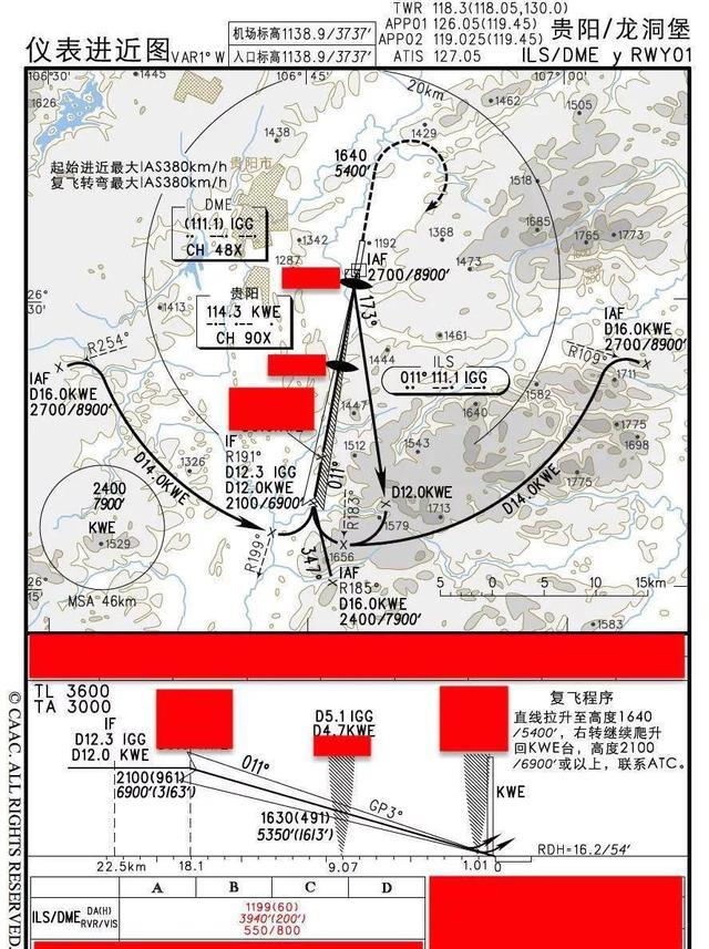 干货：你造吗？一张航图里竟然包含这么多进近
