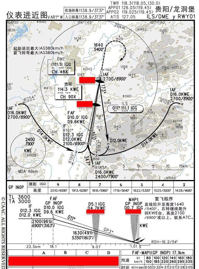 干货：你造吗？一张航图里竟然包含这么多进近