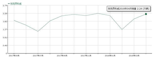 月销20000＋，全系暴降4万，2.0T＋9AT，这台SUV让途观彻夜难眠-新浪汽车