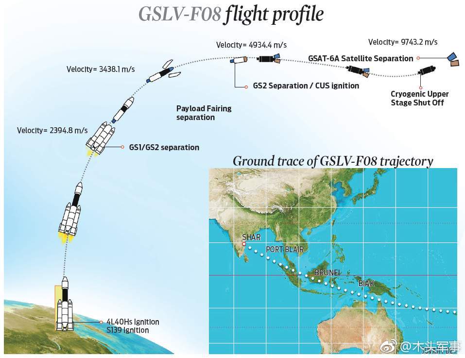 本月29日，印度GSLV-F08发射任务|印度|休斯敦火箭|推力_新浪新闻