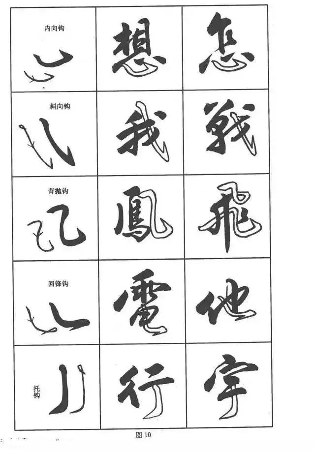 书画-卢定山书法字帖《行书入门字谱》，行书笔画教程！|行书入门字谱|字帖|简笔画_新浪新闻