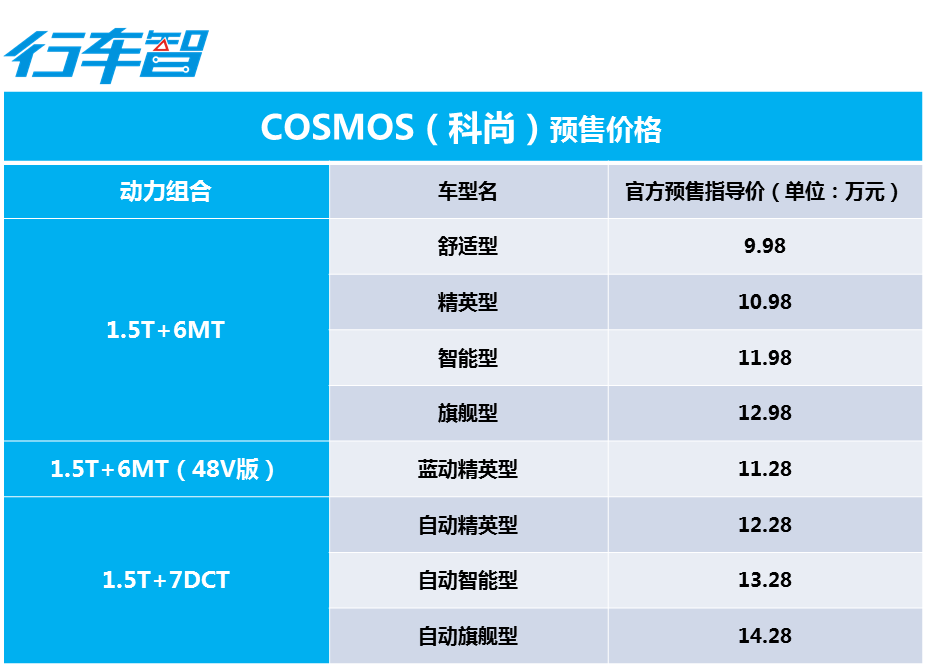 大的酷，小的萌，欧尚COSMOS（科尚）、尼欧II双车齐发-新浪汽车