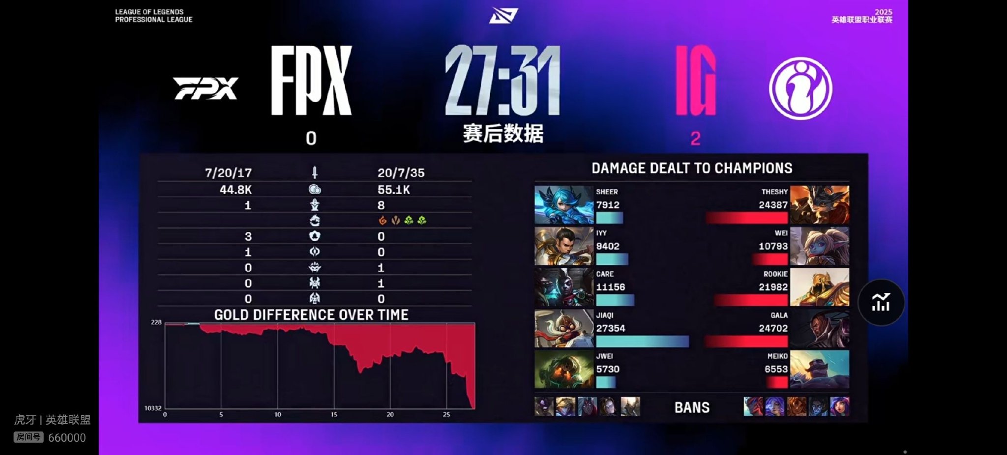 IG两局横扫FPX锁定2025LPL季后赛席位|ig|fpx|LPL季后赛_新浪新闻