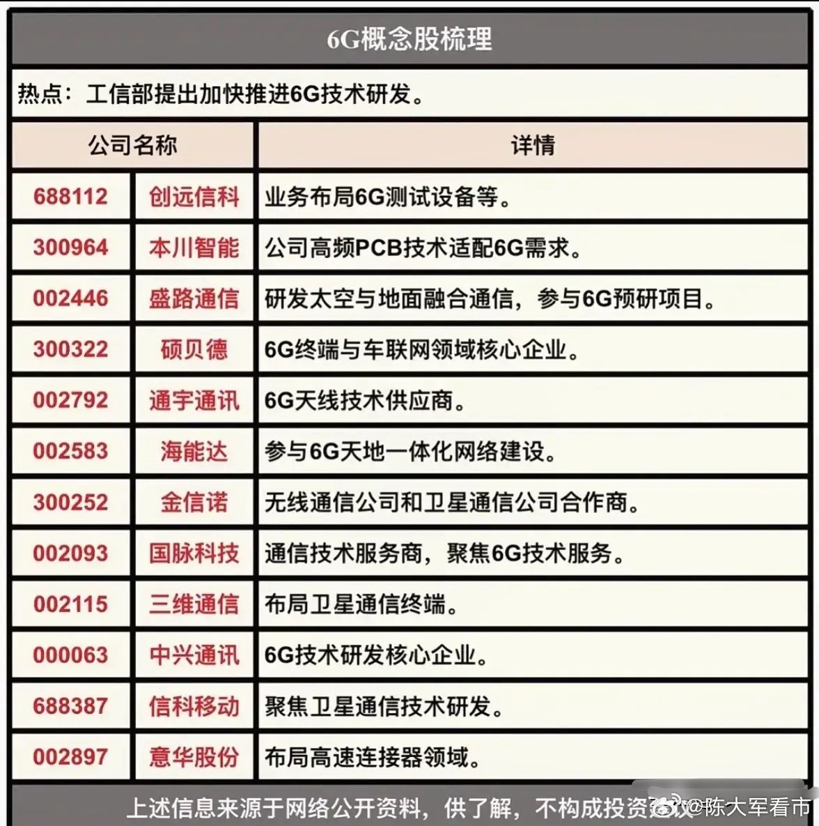 6G产业链全景解析：从芯片到应用2030年商用|芯片|通信|智能|赫兹|网络架构_新浪新闻